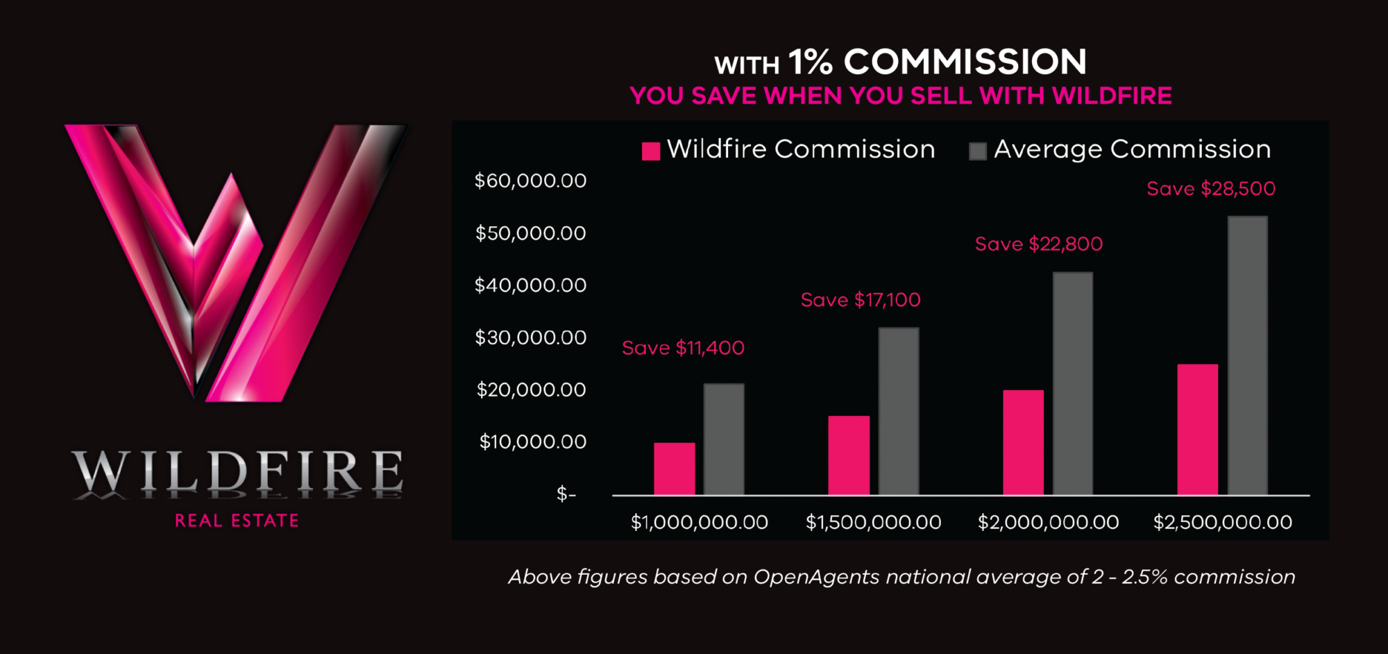 About Wildfire Real Estate – Wildfire Realestate